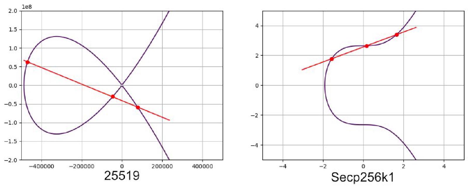 公钥签名新宠：Ed25519 vs. RSA - 安全性与性能的较量